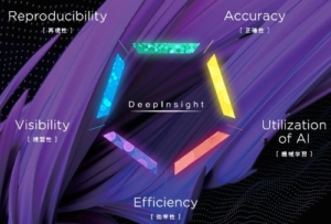 富士フィルム 超音波診断装置 ARIETTA 650 DeepInsight（アリエッタ 650 ディープインサイト） – 株式会社キカイヤ