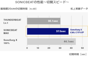オリンパス 超音波凝固切開装置 SONICBEAT（ソニックビート） – 株式会社キカイヤ