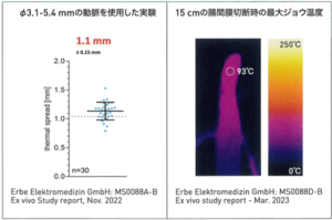 アムコ 電気メス VIO3 TriSect rapide(トライセクトラピード) – 株式会社キカイヤ